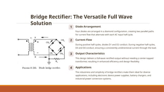 Rectifiers: Types, Applications and Analysis | PPT