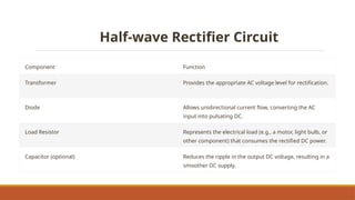 Rectifiers: Types, Applications and Analysis | PPT