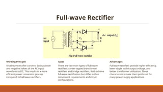 Rectifiers: Types, Applications and Analysis | PPT