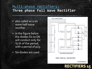 Rectifiers new | PPT
