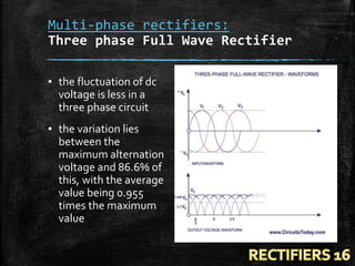 Rectifiers new | PPT