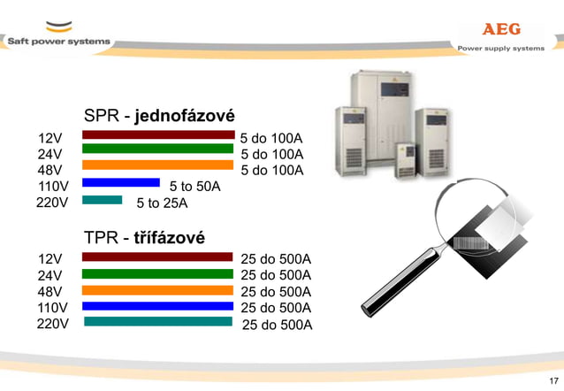 Rectifier SPR for oil and gas heavy application.ppt