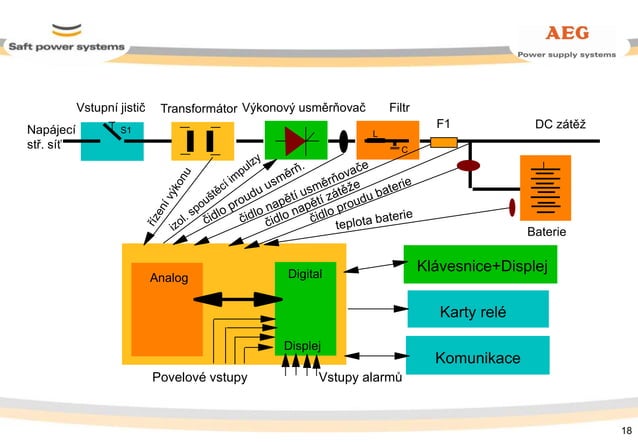 Rectifier SPR for oil and gas heavy application.ppt