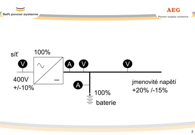 Rectifier SPR for oil and gas heavy application.ppt