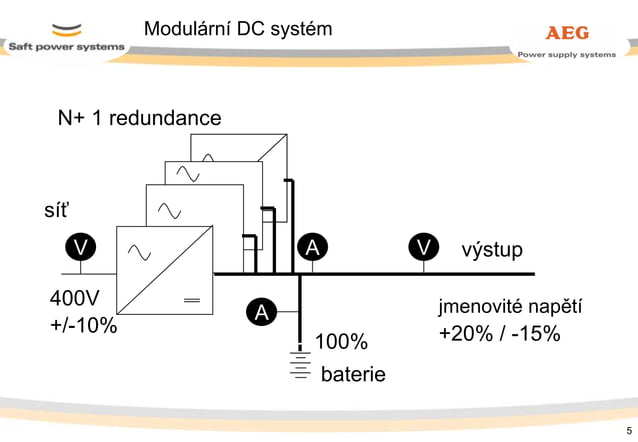 Rectifier SPR for oil and gas heavy application.ppt
