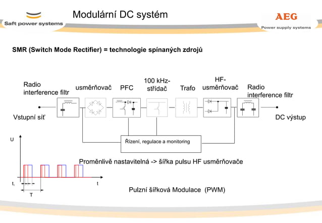 Rectifier SPR for oil and gas heavy application.ppt