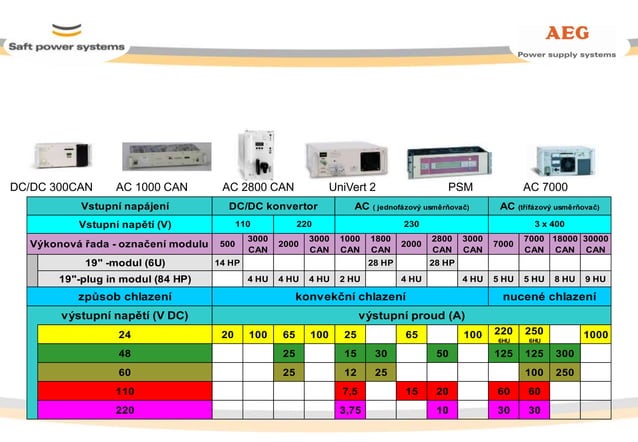 Rectifier SPR for oil and gas heavy application.ppt