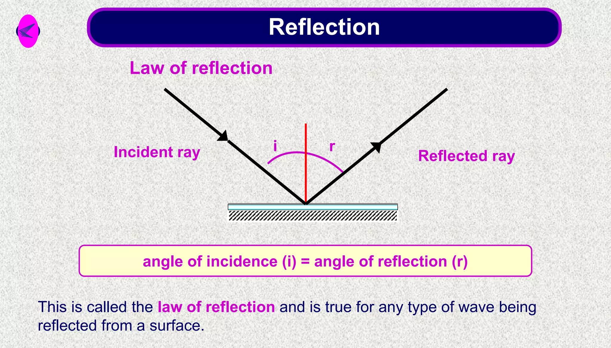 RECTILINEAR-PROPAGATION-OF-LIGHT.pptx