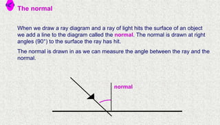 RECTILINEAR-PROPAGATION-OF-LIGHT.pptx