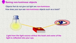 RECTILINEAR-PROPAGATION-OF-LIGHT.pptx