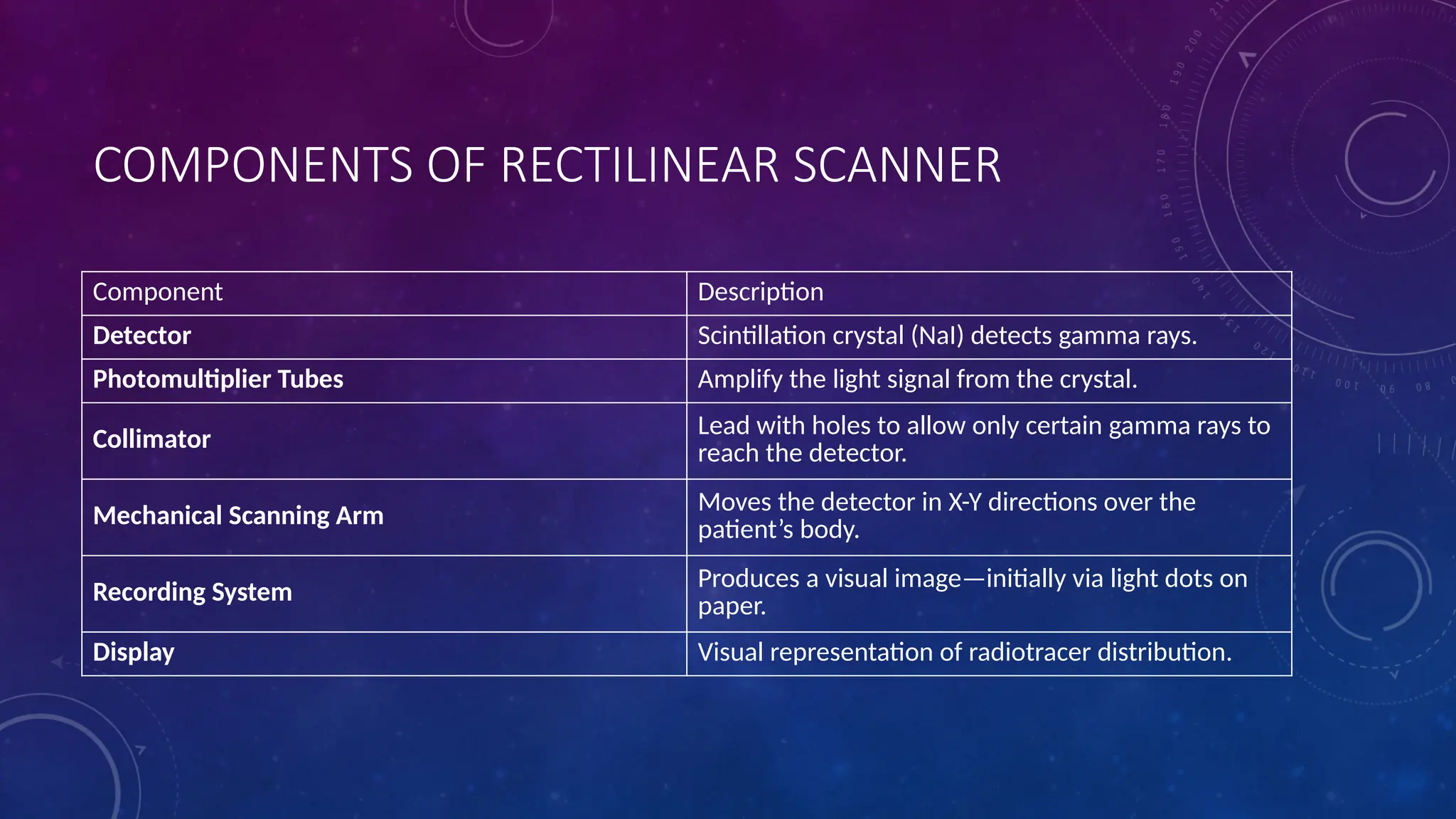 Rectilinear Scanner in Nuclear Medicine.pptx