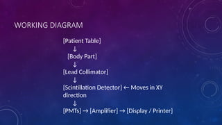 Rectilinear Scanner in Nuclear Medicine.pptx