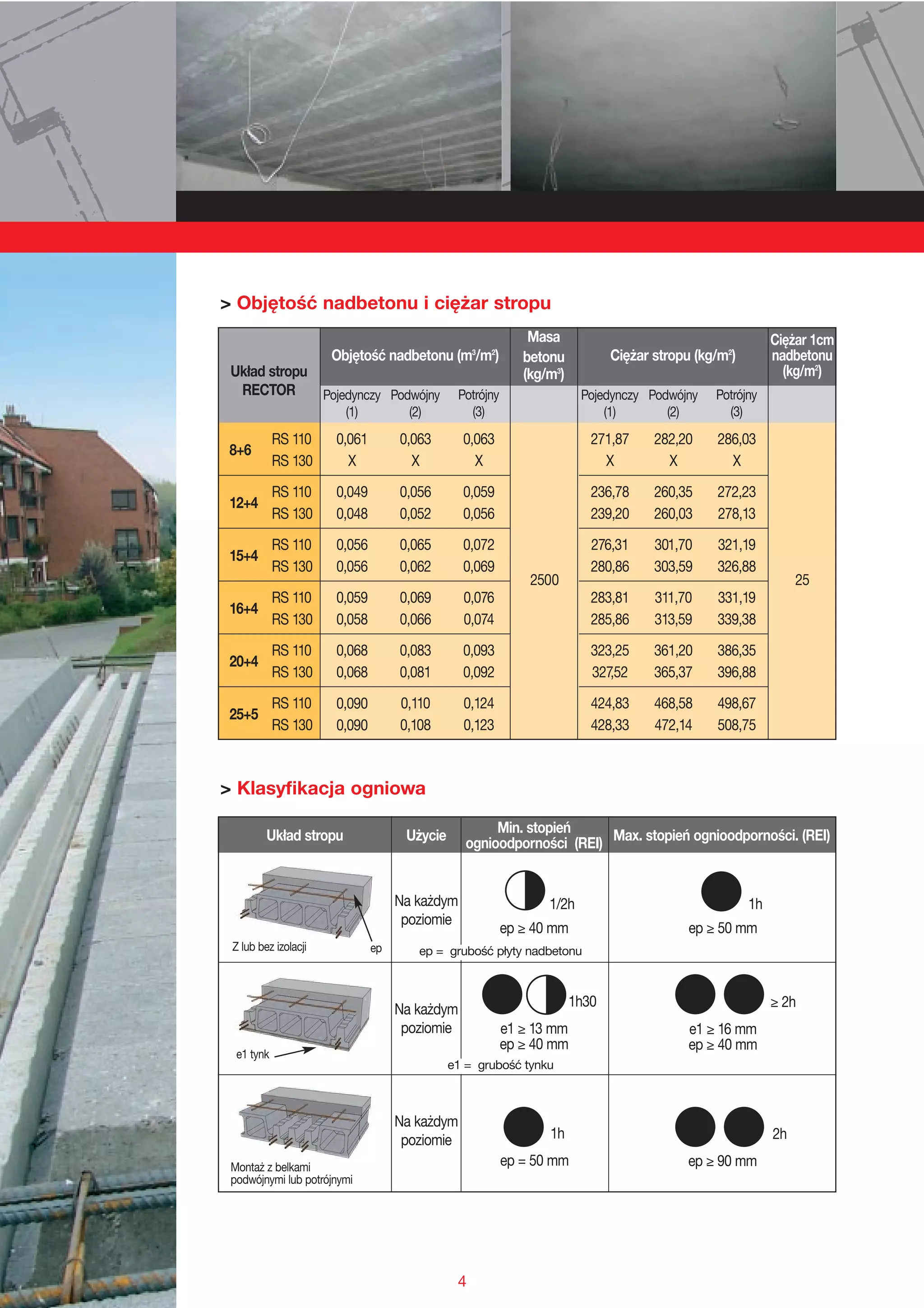 Stropy RECTOR - produkty i porady | PDF