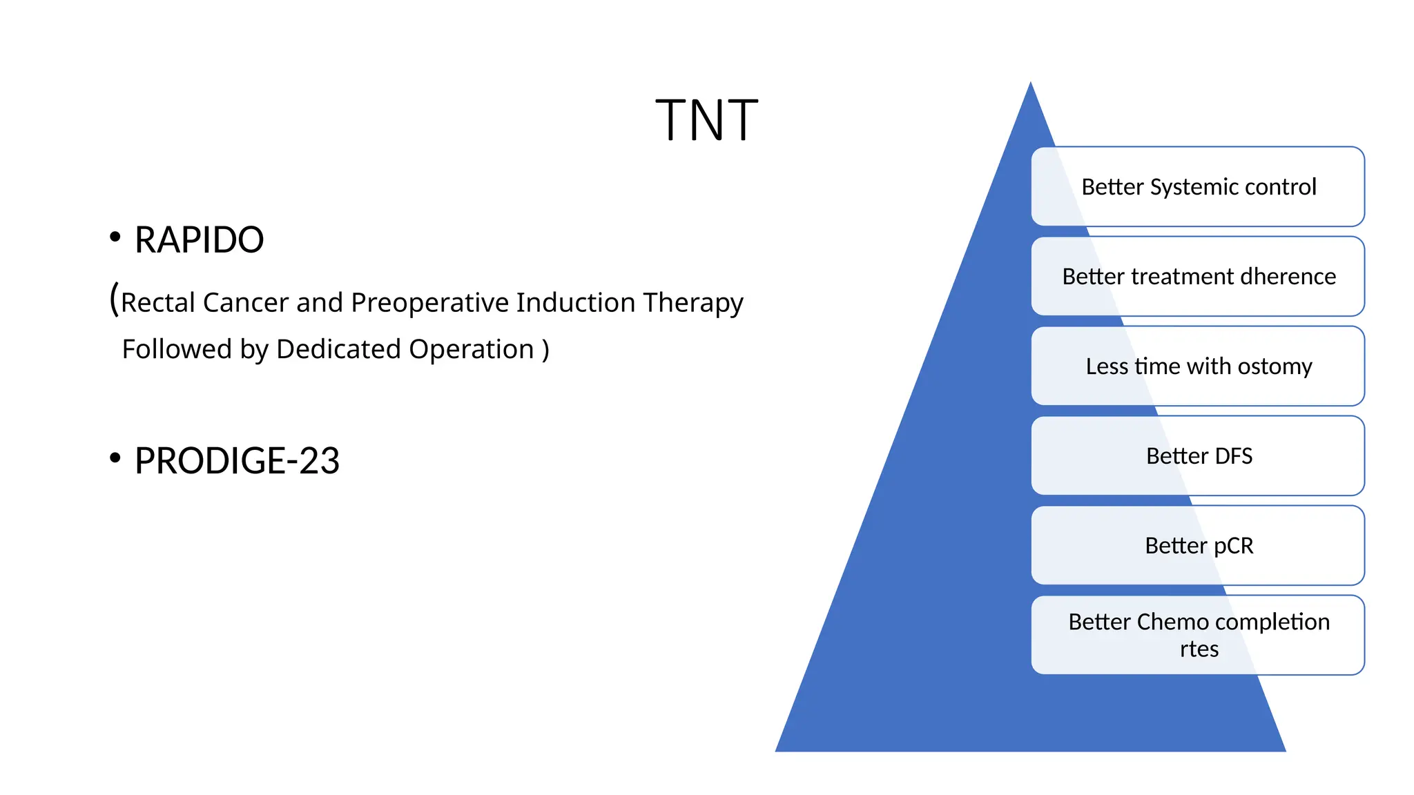 Total neoadjuvant therapy in Carcinoma rectum.pptx