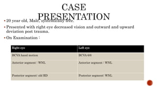 Rectus muscle plication for strabismus surgery final .pptx