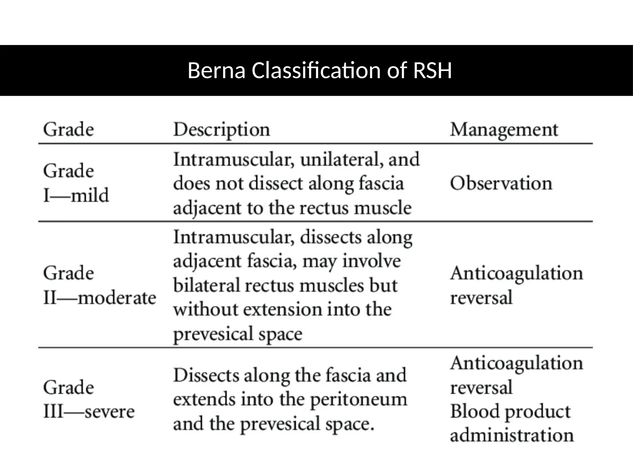 rectus sheath hematoma. surgical aspect | PPT