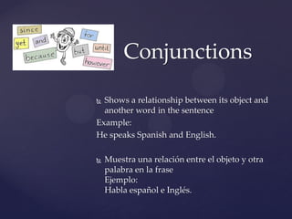Partes del Habla | PPT