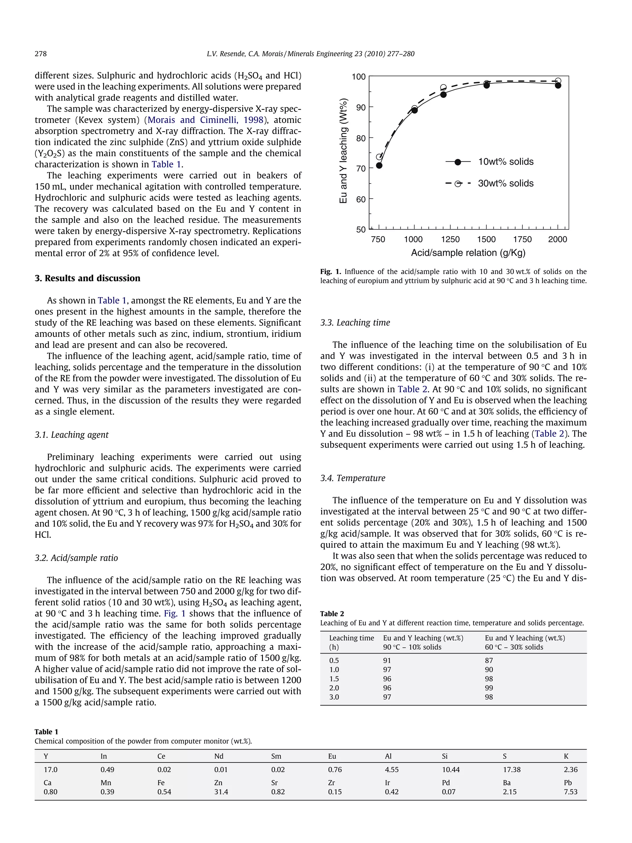 Study of the recovery of rare earth elements from computer monitor ...