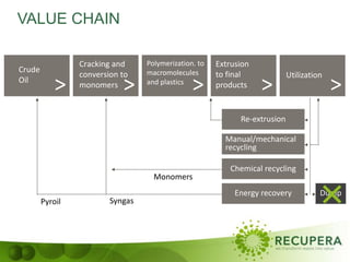 Recupera ocean clean | PPT
