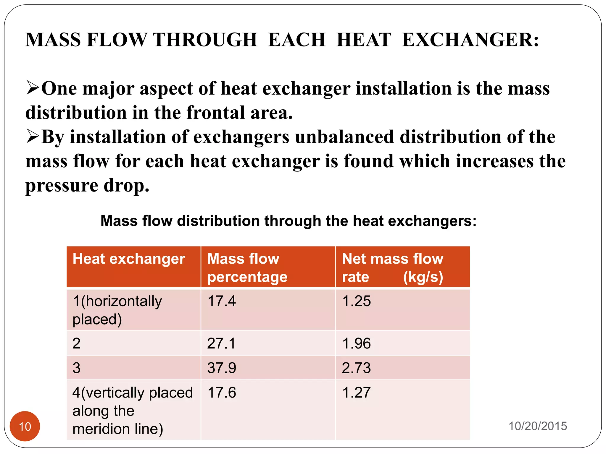 Recuperative heat exchangers in the exhaust nozzle of an Aero engine | PPT