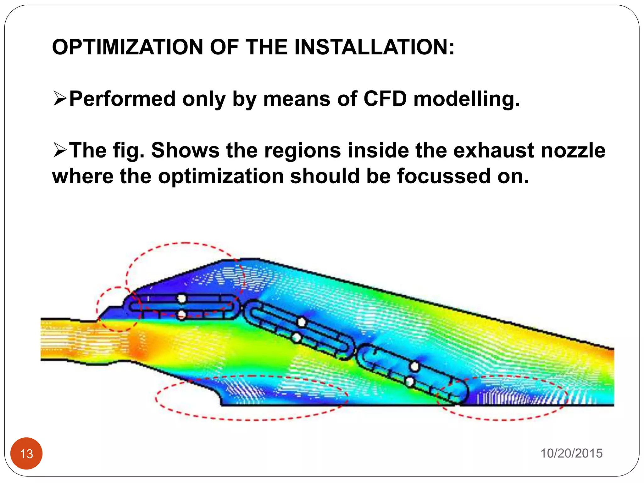 Recuperative heat exchangers in the exhaust nozzle of an Aero engine | PPT