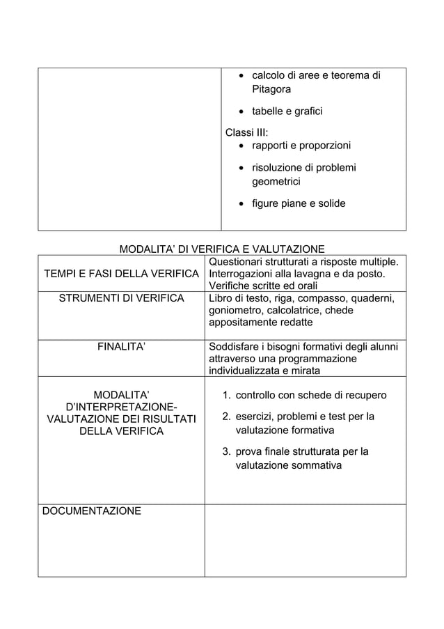 Recupero matematica | DOC | Educational Assessment | Education