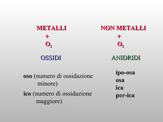 Recupero_nomenclatura | PPT