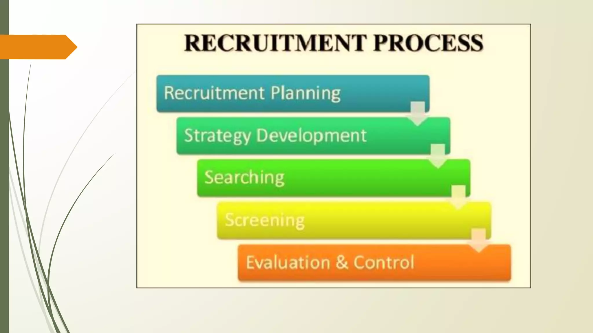 Recuritment Process and Its Methods.pptx