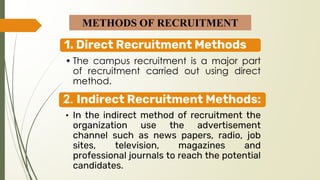 Recuritment Process and Its Methods.pptx