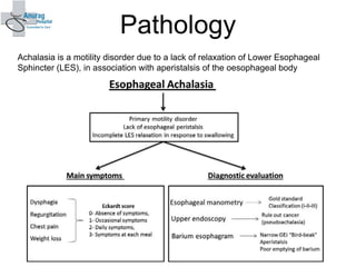 Recurrence of Symptoms after Heller's myotomy- ACHALASIA | PPTX