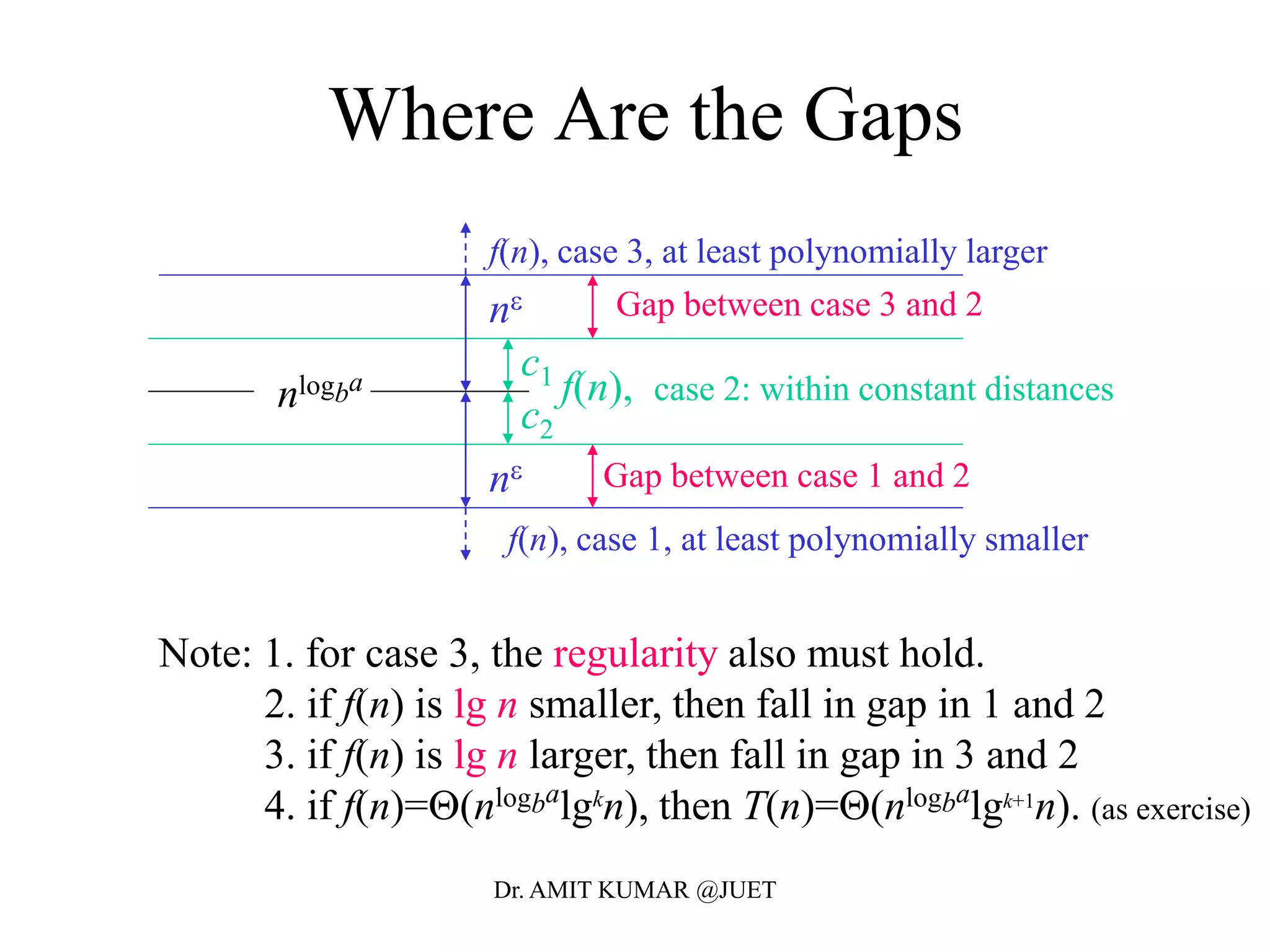 Recurrence And Master Theorem Pdf