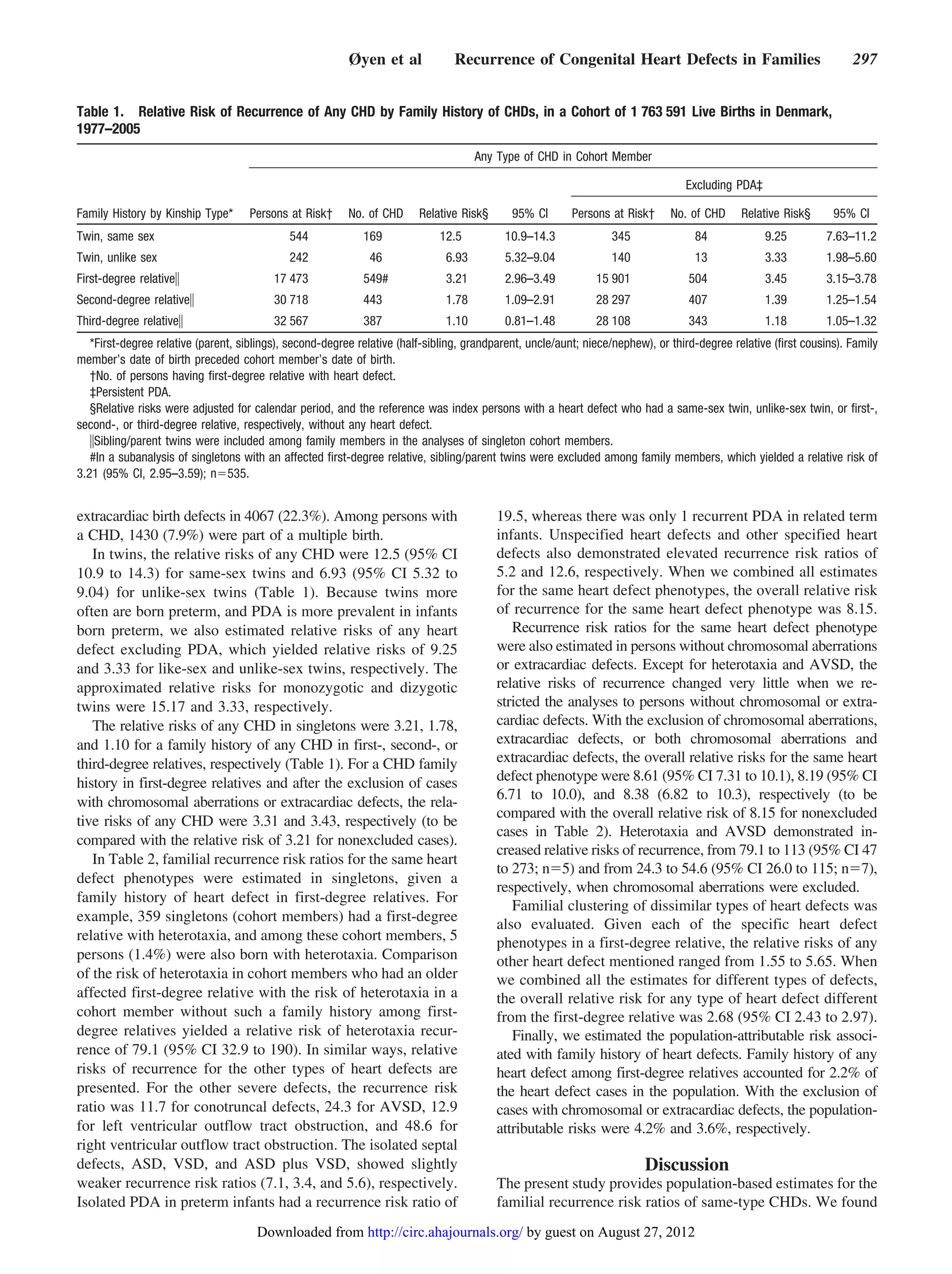 Recurrence of congenital heart defects in families | PDF