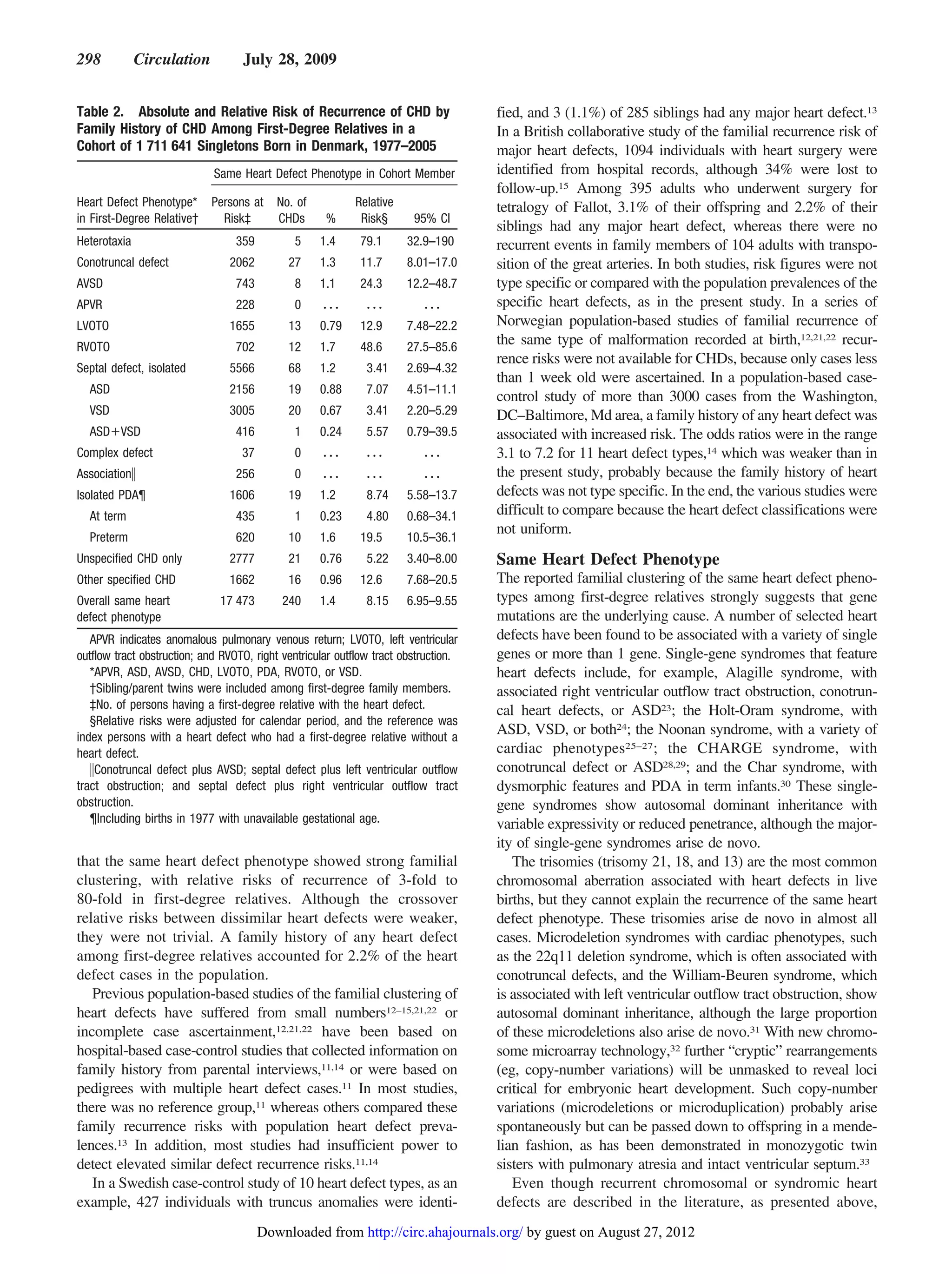 Recurrence of congenital heart defects in families | PDF