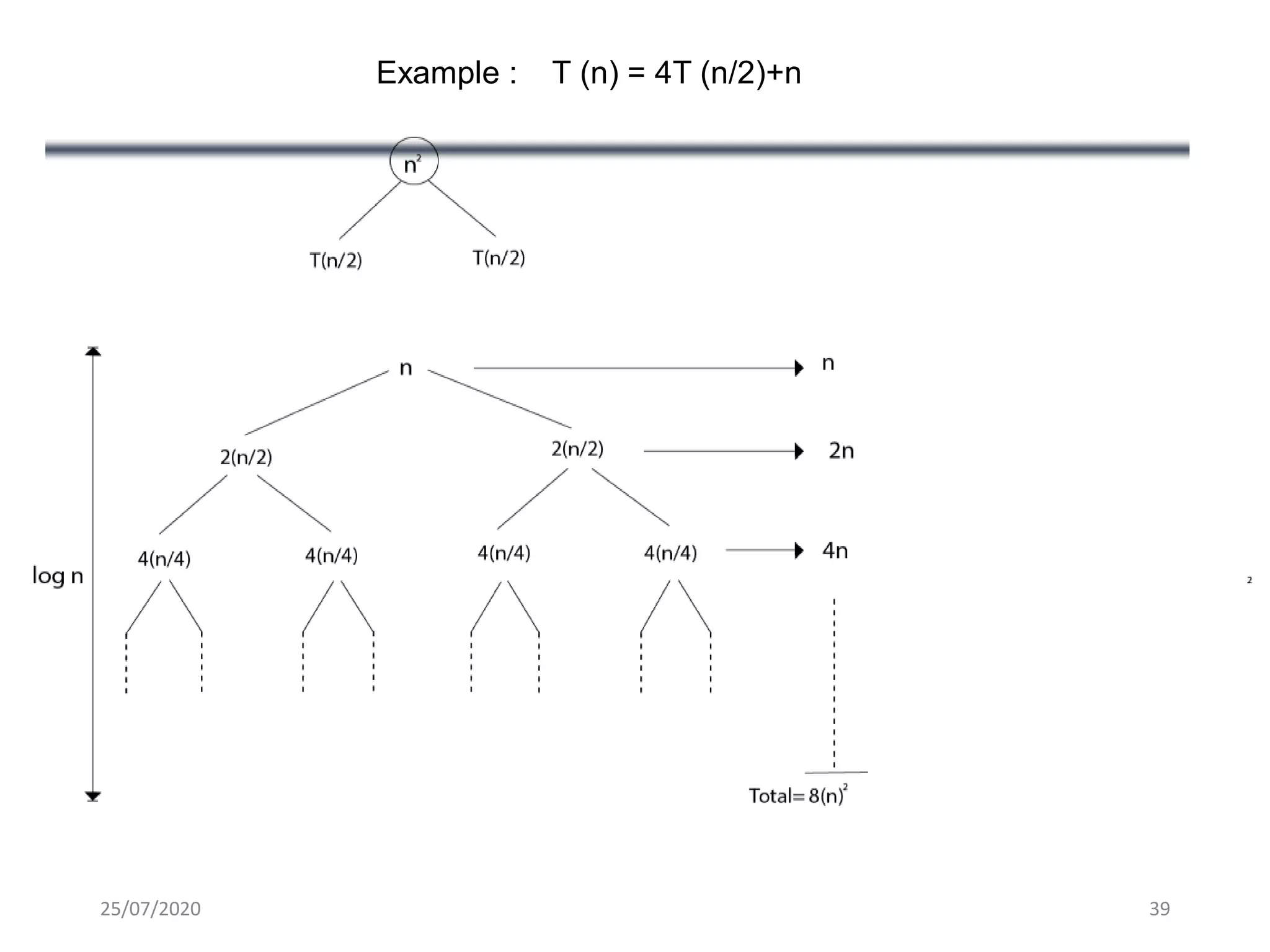 Recurrence Relation Solutions Pdf Web Development Internet