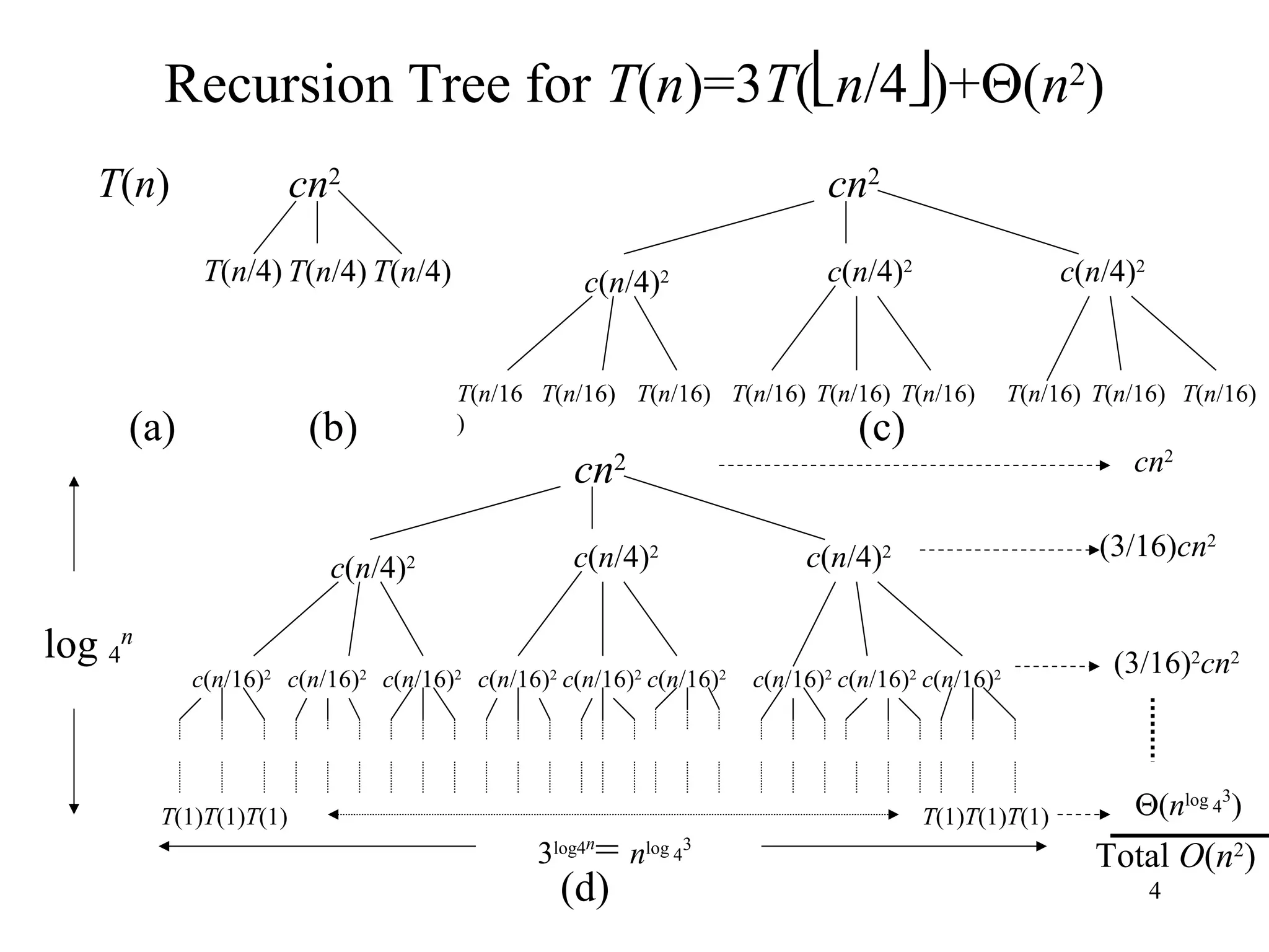 Recurrence theorem | PPT