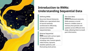 Recurrent-Neural-Networks-RNNs.pptx (1).pptx