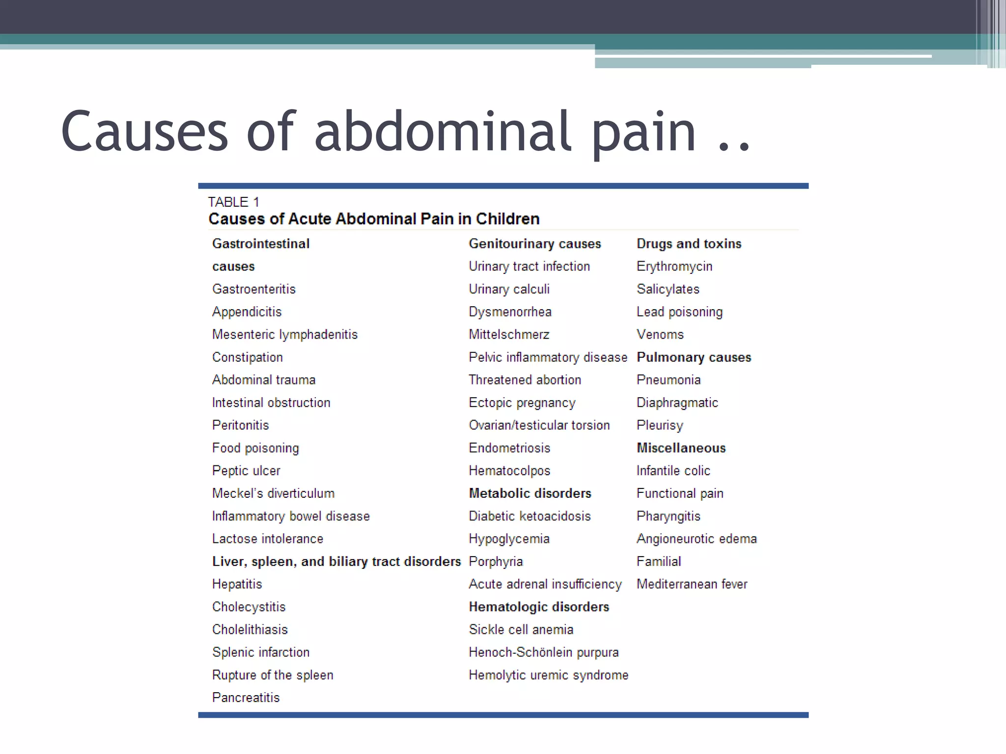 Recurrent abdominal pain in pediatrics | PPTX