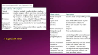 Recurrent aphthous stomatitis | PPTX