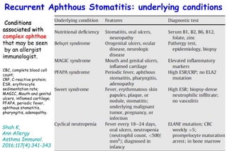 Recurrent aphthous stomatitis | PPTX