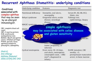 Recurrent aphthous stomatitis | PPTX
