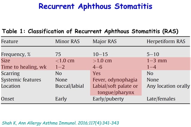 Recurrent aphthous stomatitis | PPT