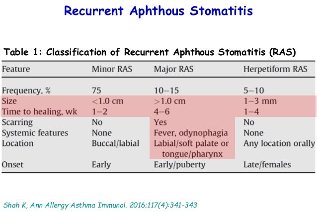 Recurrent aphthous stomatitis