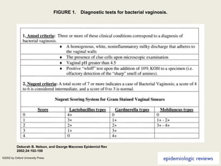 Scientific Sessions 2015: Recurrent BV and candidiasis | PPTX | Sexual ...
