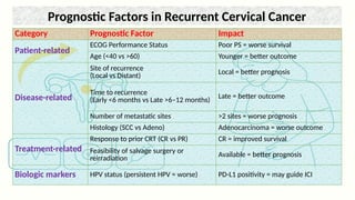 Recurrent Cervical Carcinoma: Management.pptx