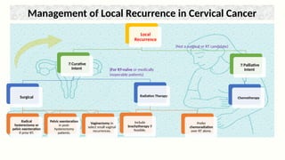 Recurrent Cervical Carcinoma: Management.pptx