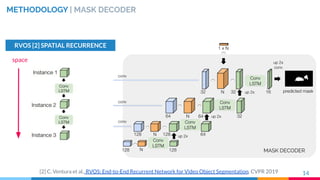 Recurrent Instance Segmentation with Linguistic Referring Expressions | PDF