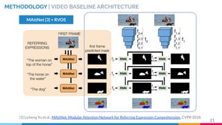 Recurrent Instance Segmentation with Linguistic Referring Expressions | PDF