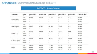 Recurrent Instance Segmentation with Linguistic Referring Expressions | PDF