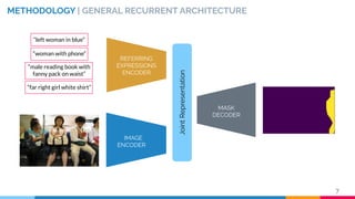 Recurrent Instance Segmentation with Linguistic Referring Expressions | PDF