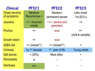 Recurrent jaundice in family | PPT
